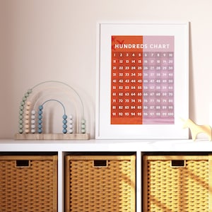 Hundreds Chart | Numbers Poster | Counting Poster | 100 Number Chart ...