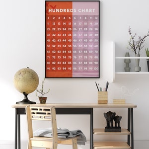 Hundreds Chart | Numbers Poster | Counting Poster | 100 Number Chart ...