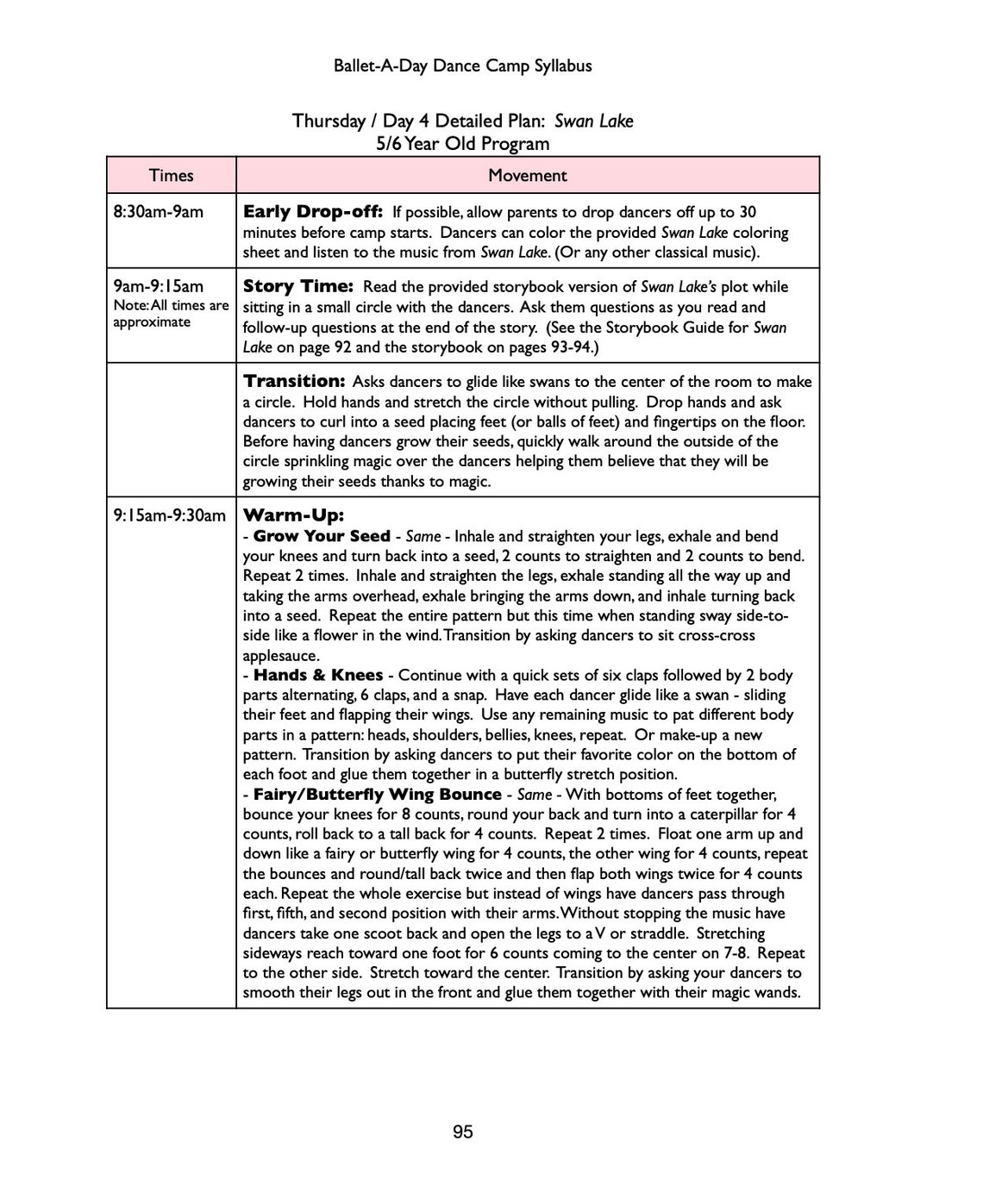 Ballet-a-day: an Innovative Summer Dance Camp Syllabus for Dance ...
