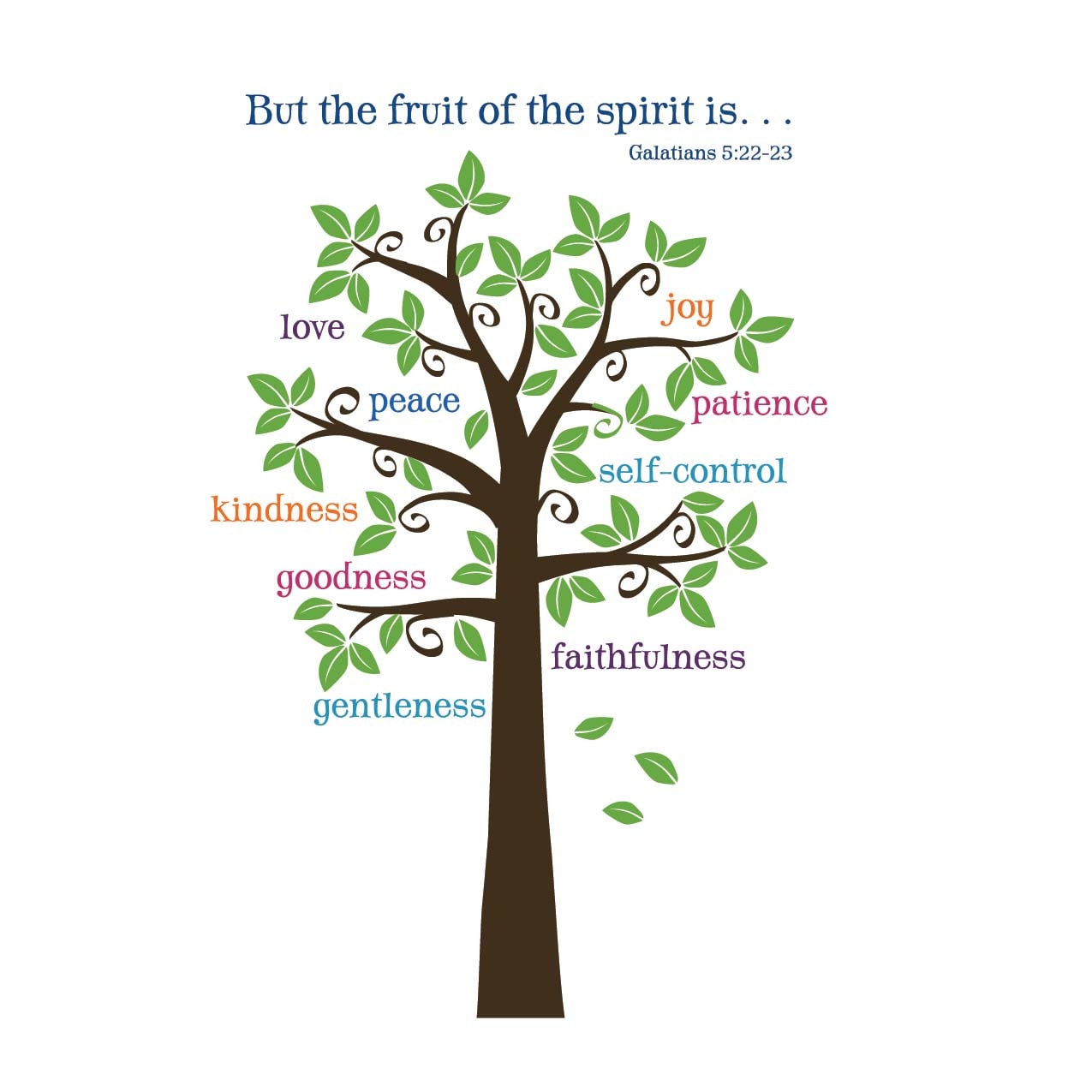 Fruits Of The Holy Spirit Tree