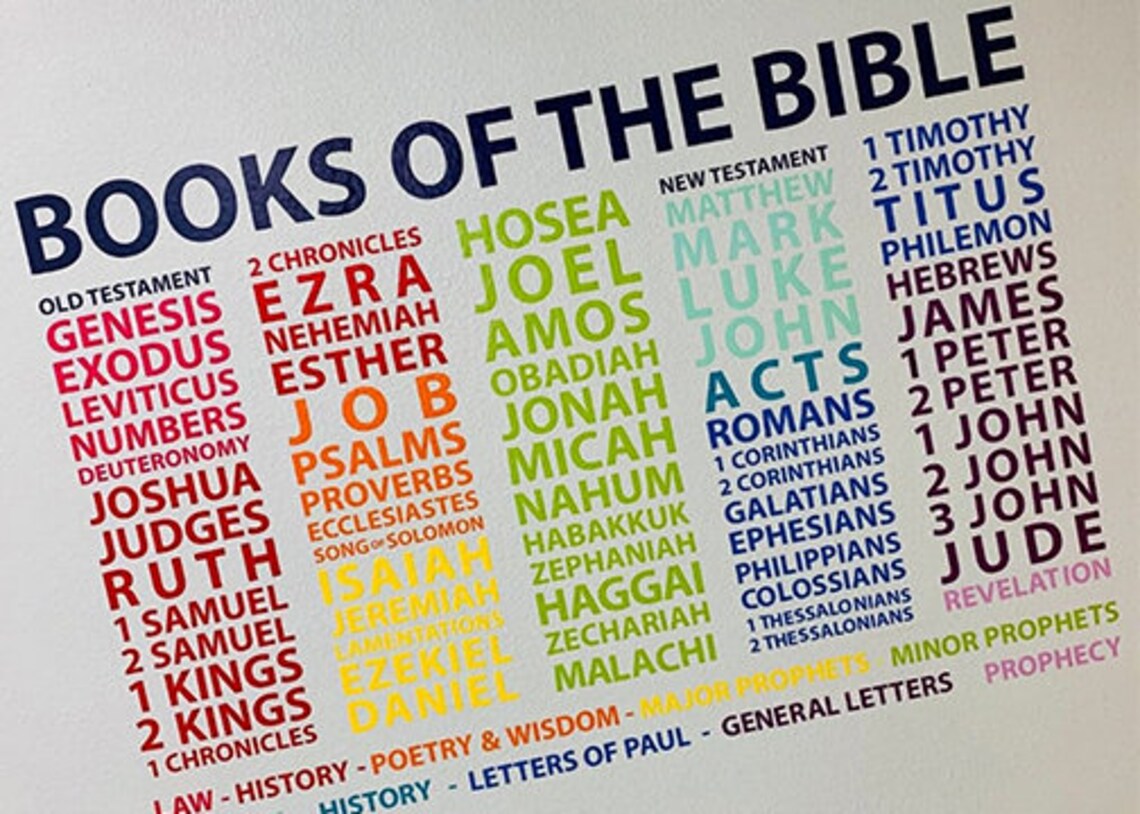Books of the Bible Wall Decal Youth Room Church - Etsy