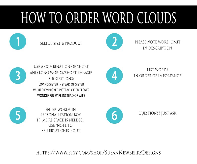 Custom Number Word Cloud PRINT OR CANVAS Anniversary Gift | Etsy