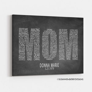 Custom M.O.M. Word Cloud PRINT OR CANVAS - Gift for Mom - Etsy