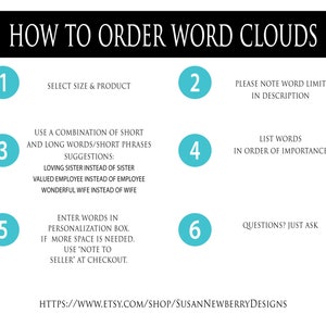 Word Cloud PRINTABLE Custom Number Word Cloud Anniversary | Etsy