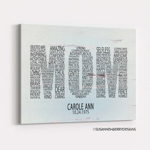 Custom M.O.M. Word Cloud PRINT OR CANVAS - Gift for Mom - Etsy