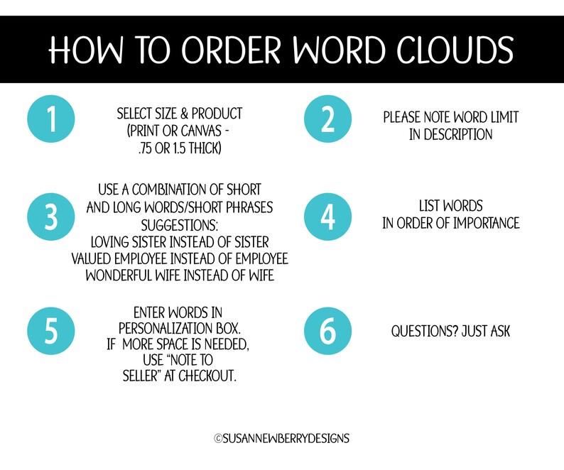 Custom Word Art Personalized Typography PRINT or CANVAS - Etsy