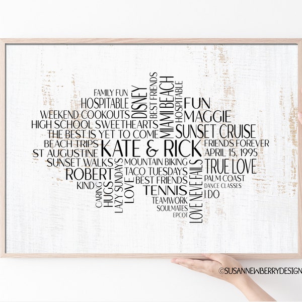 Word Cloud - Etsy
