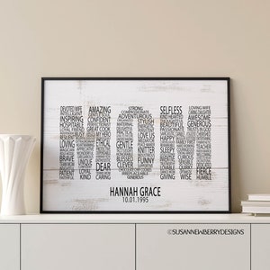 Custom M.O.M. Word Cloud PRINT OR CANVAS - Gift for Mom - Etsy