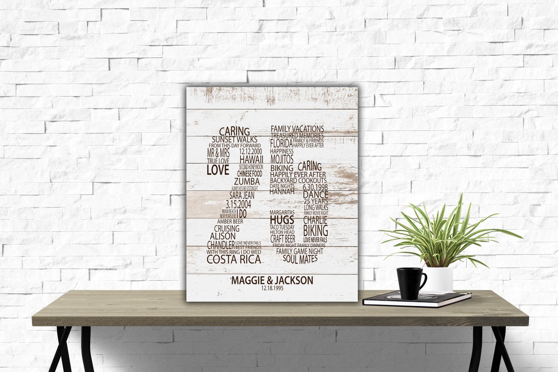 Custom Number Word Cloud CANVAS Special Anniversary gift | Etsy
