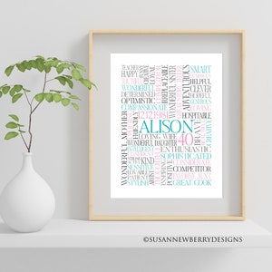 Custom Word Cloud PRINT OR CANVAS Special Birthday Gift Custom ...