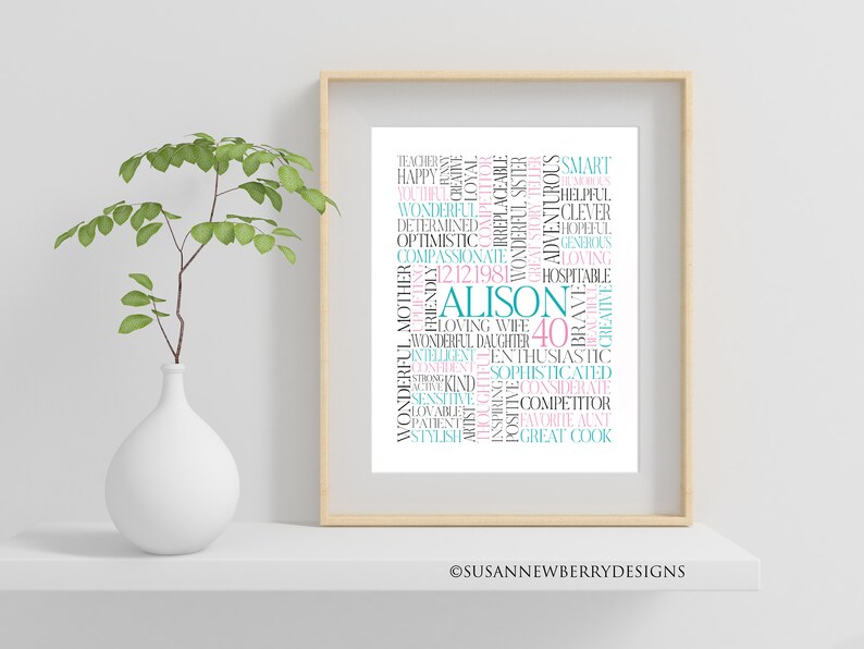 Custom Word Cloud PRINT OR CANVAS Special Birthday Gift | Etsy