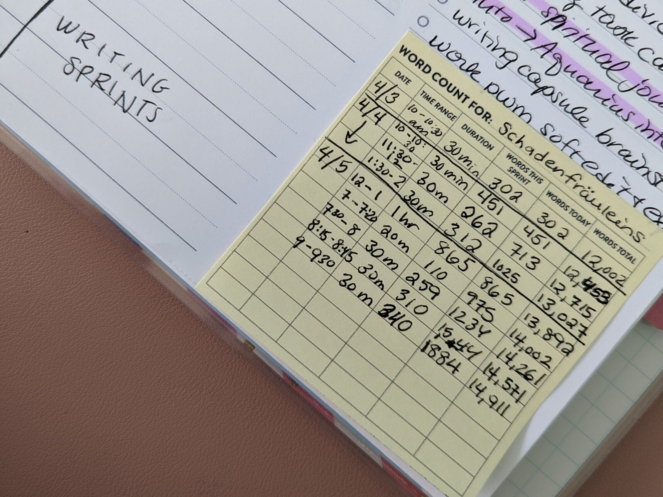 PRINTABLE Word Count Tracker 3" X 3" Sticky Notes for Writers, Bloggers ...