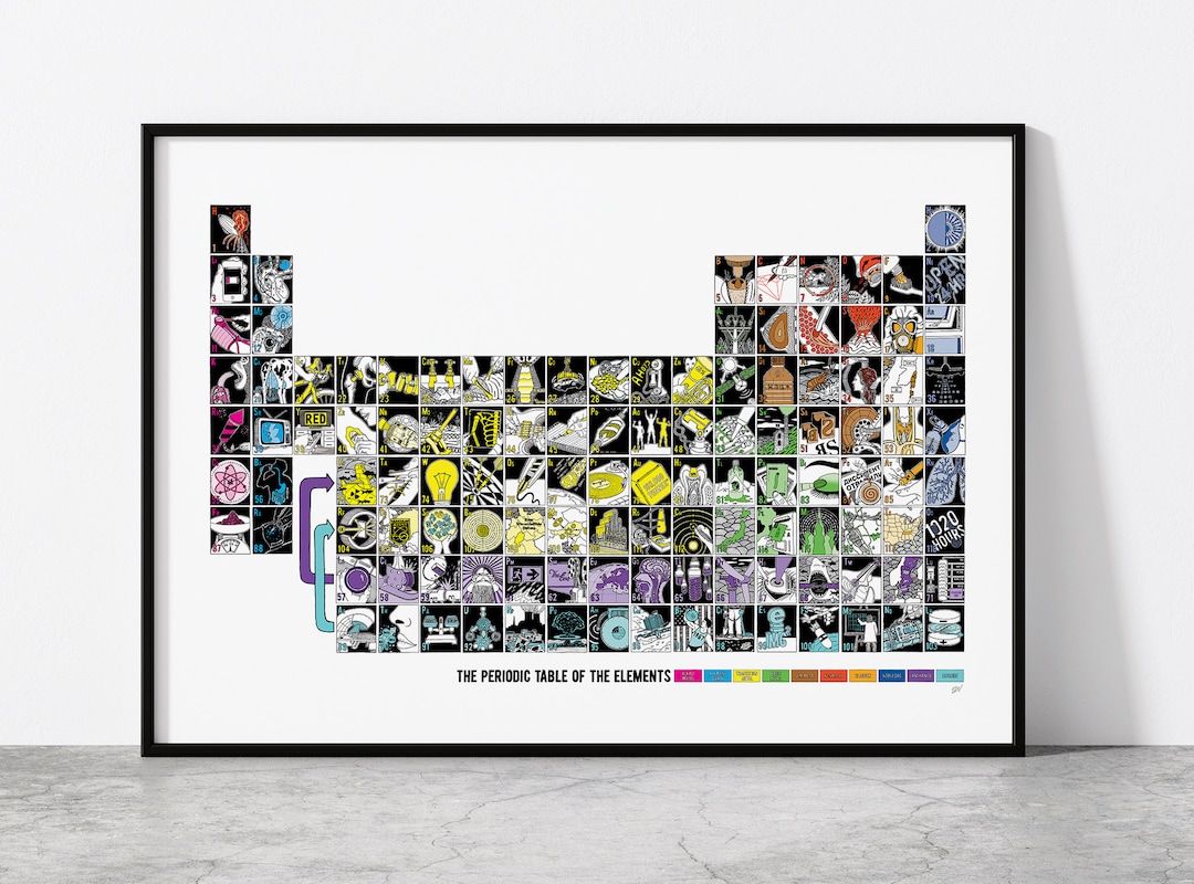 A1 Illustrated Periodic Table of the Elements - Giclee Print (unframed ...