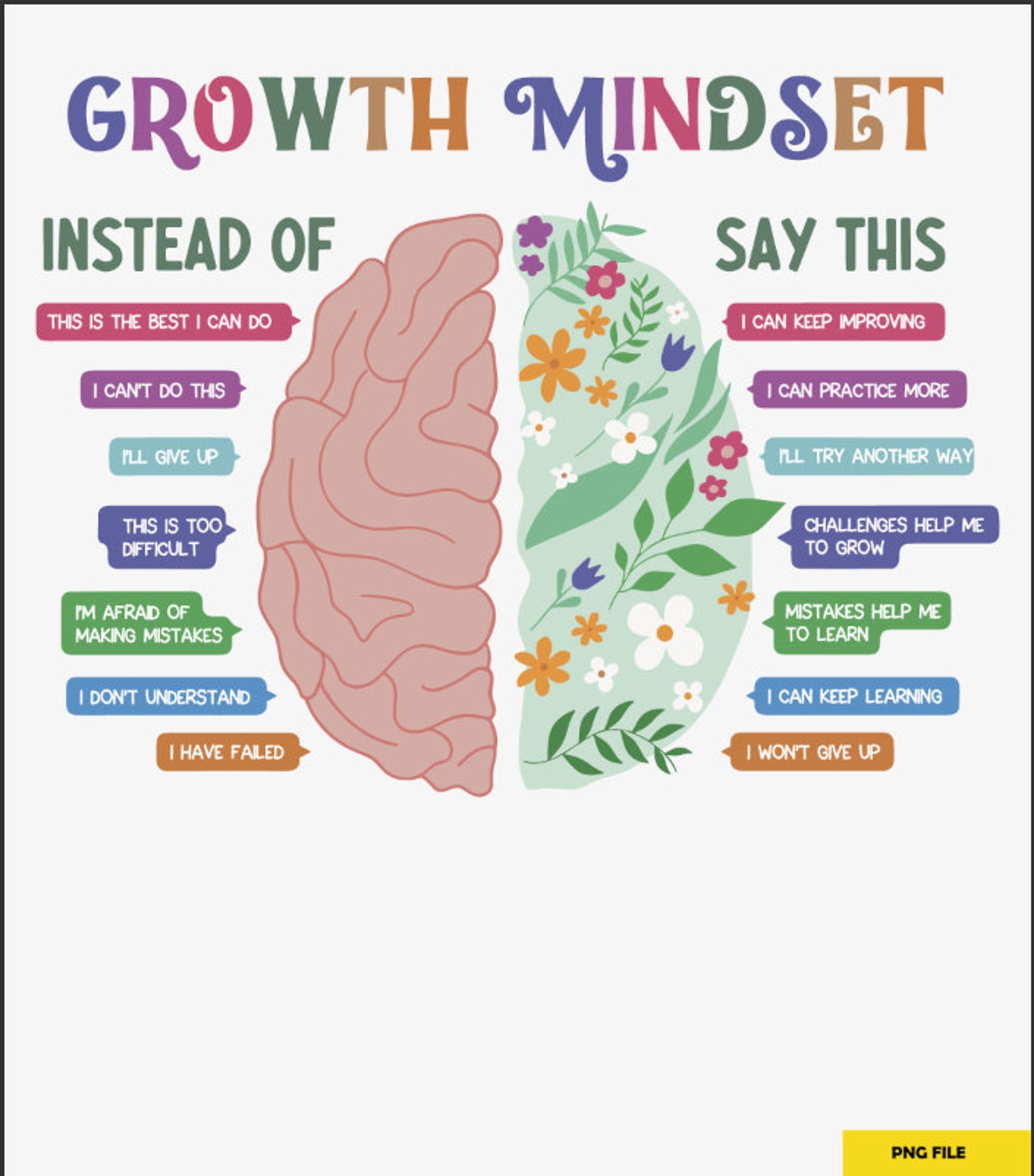 Growth Mindset Digital Wall Art, Children's Empowerment Print, Boho ...