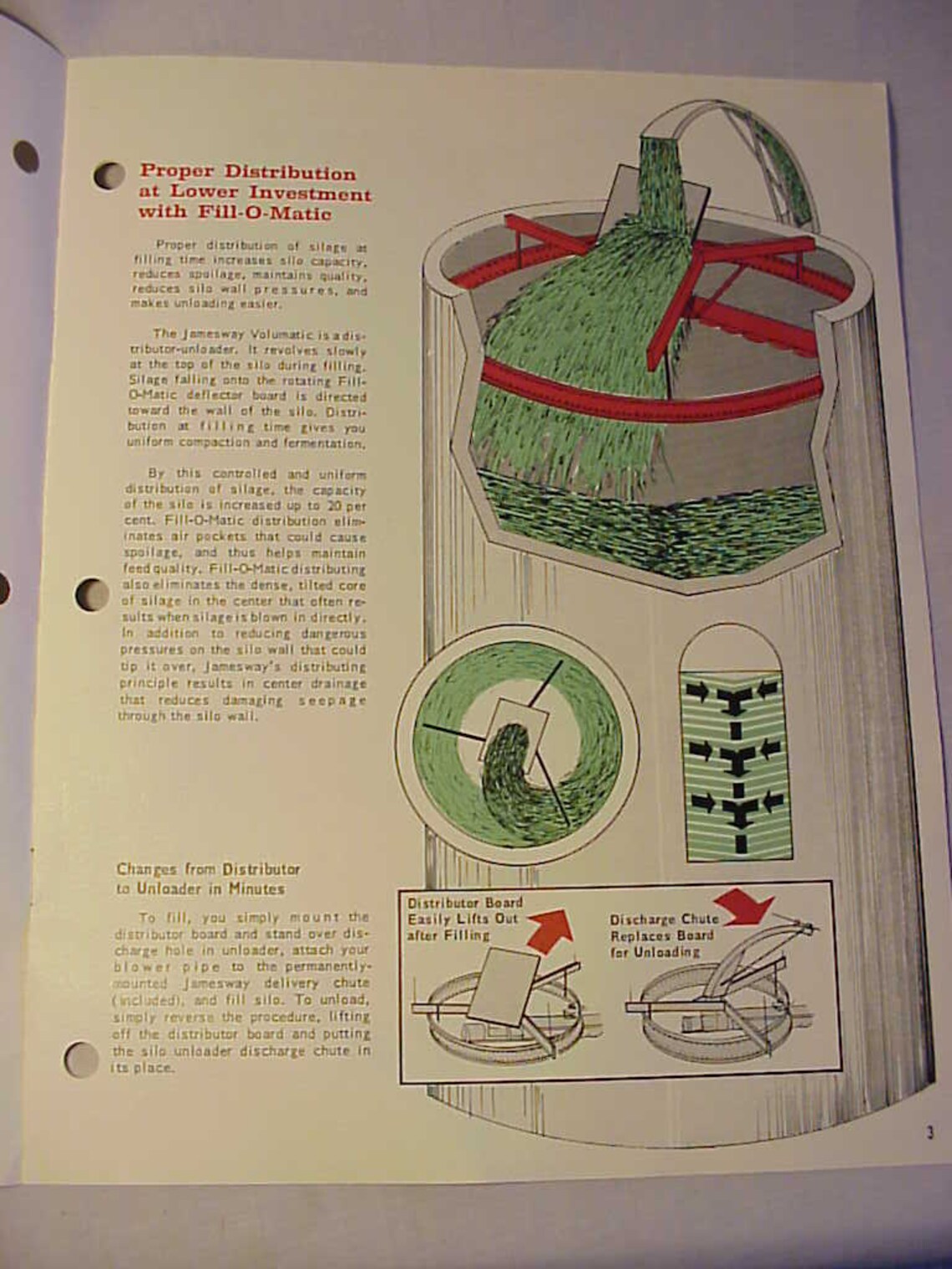 1967 Jamesway Volumatic Silo Unloader Butler Company Fort - Etsy