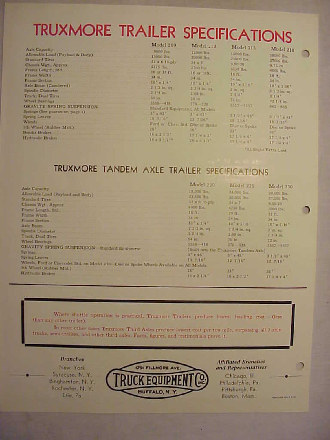 1935 Truxmore Trailers With Gravity Spring Suspension Truck - Etsy