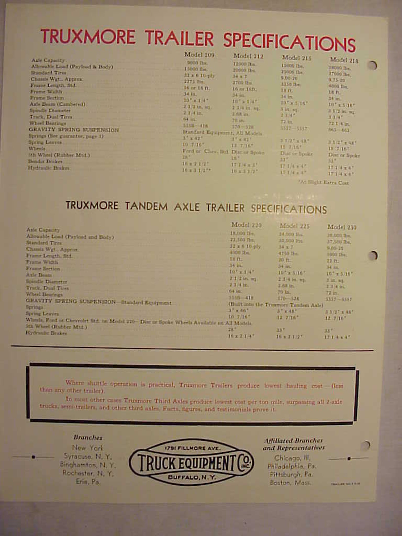 1935 Truxmore Trailers With Gravity Spring Suspension Truck - Etsy