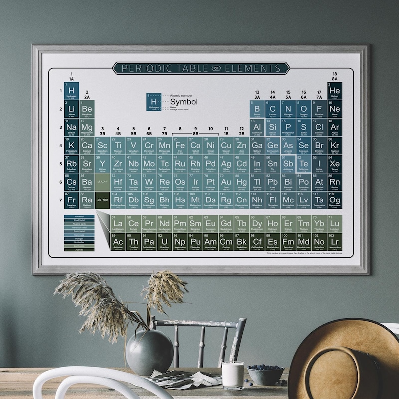 Periodic Table for Framing - Etsy