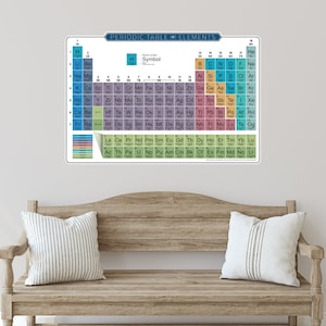 Wall Decal Periodic Table of Elements Removable and - Etsy