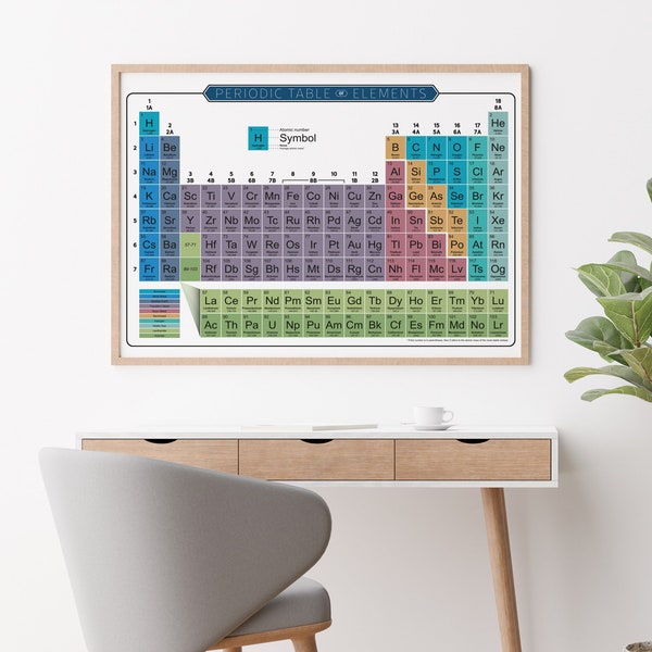 Periodic Table of Elements for Classroom Homeschool Poster - Etsy Canada