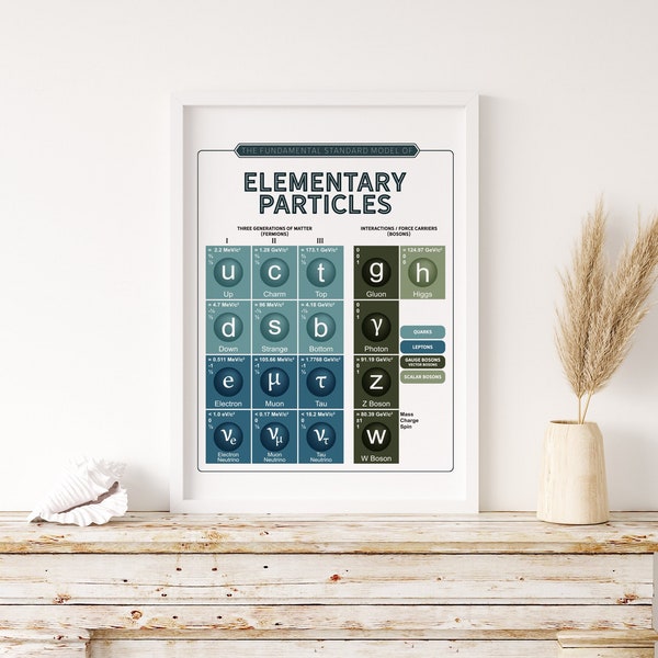 Standard Model Poster - Etsy