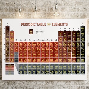 Periodic Table of Elements for Classroom Homeschool Poster - Etsy Canada