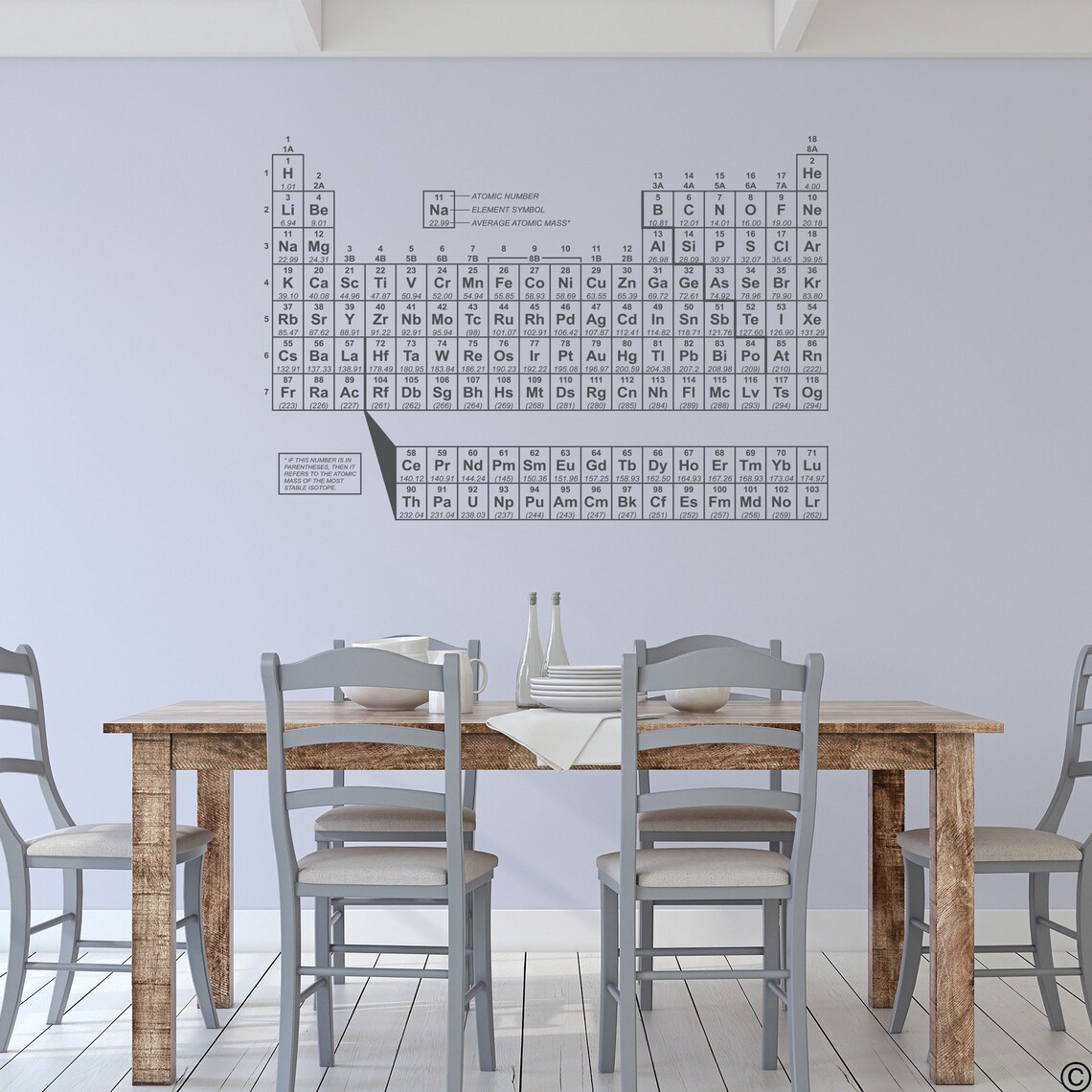 Advanced Periodic Table of Elements Wall Decal for High School | Etsy