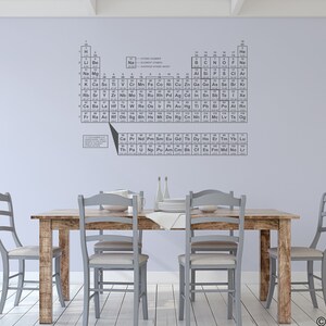 Advanced Periodic Table of Elements Wall Decal for High School Science ...