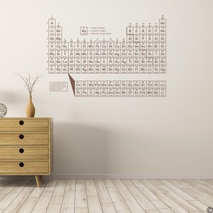 Advanced Periodic Table of Elements Wall Decal for High School Science ...
