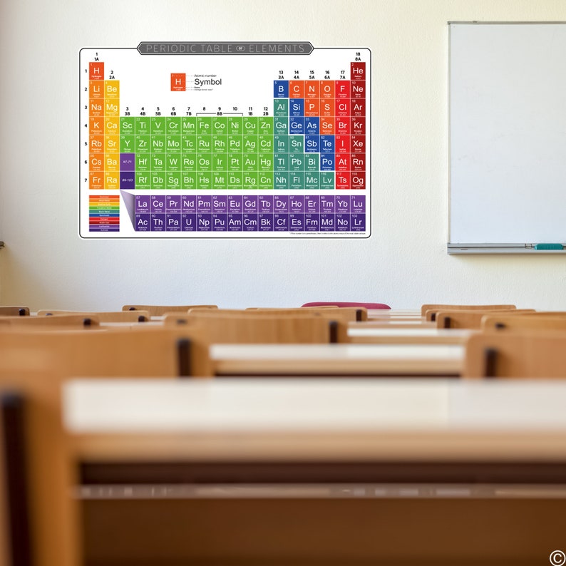 Periodic Table Wall Decal 2025, Large Vinyl Sticker, Science Classroom ...
