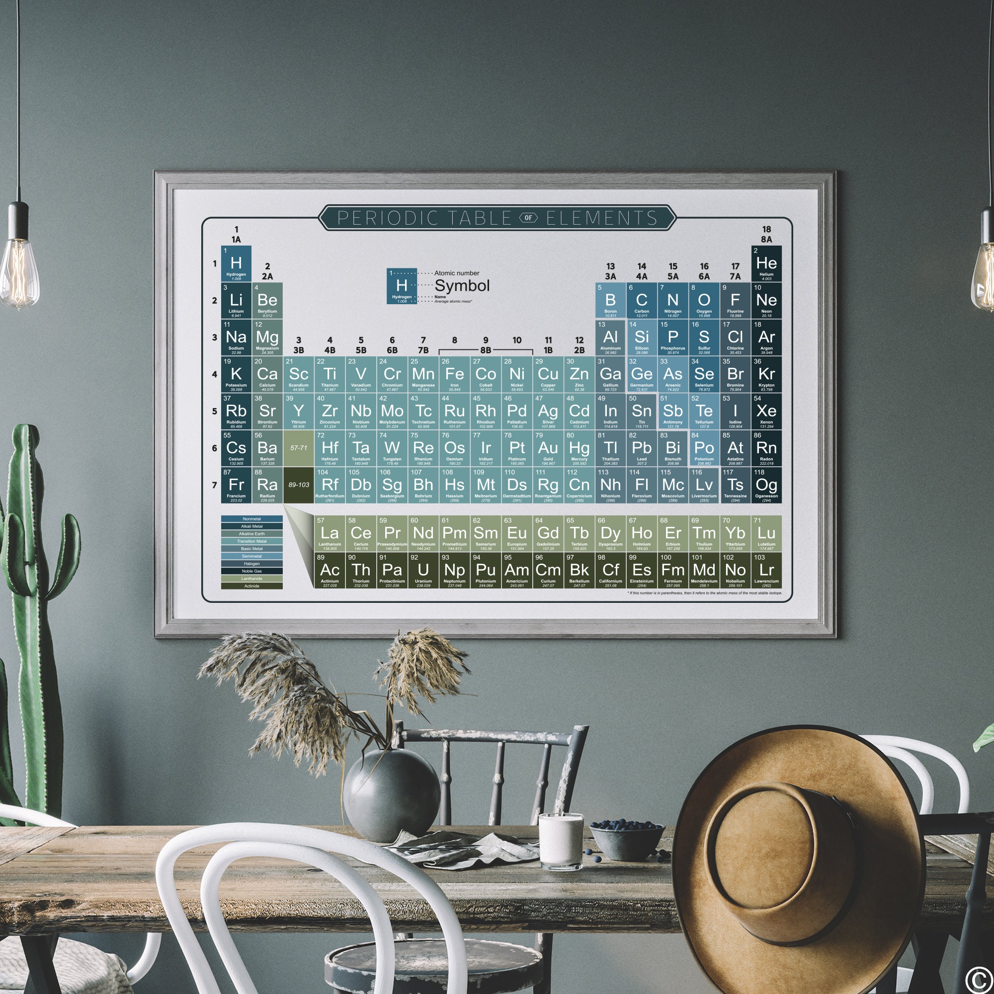 Periodic Table Wall Poster - Etsy