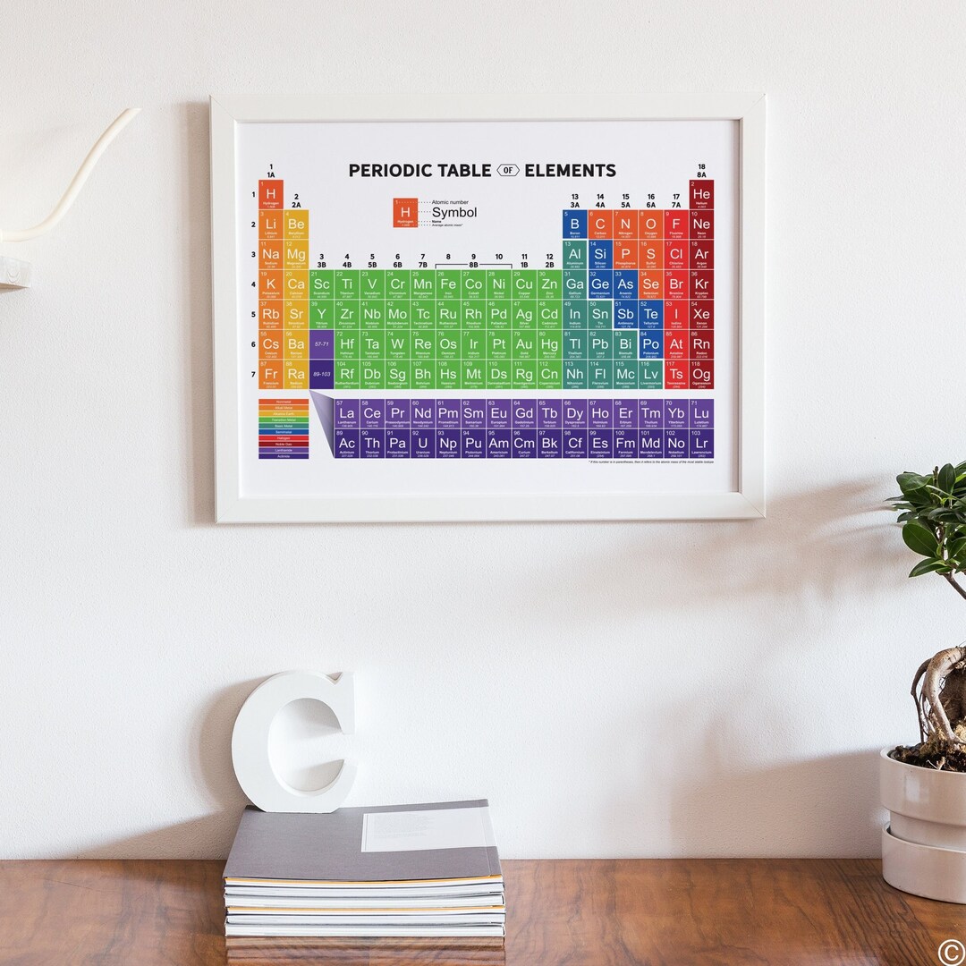 Periodic Table of Elements Print Printed With Eco-friendly - Etsy