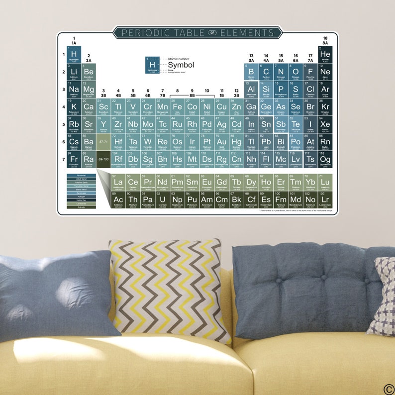 Periodic Table Wall Decal 2025, Large Vinyl Sticker, Science Classroom ...