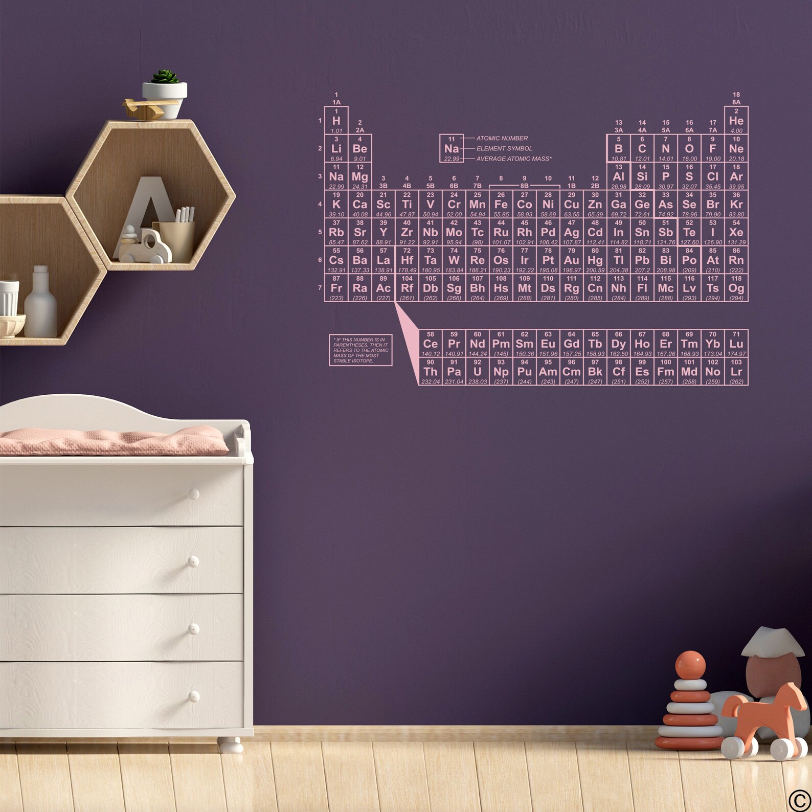 Advanced Periodic Table of Elements Wall Decal for High School - Etsy