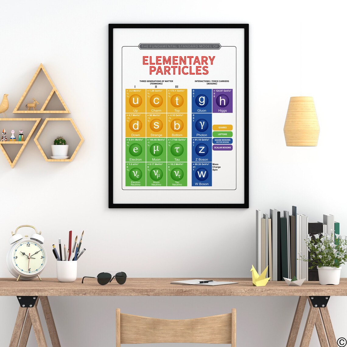 The Fundamental Standard Model of Elementary Particles Custom - Etsy