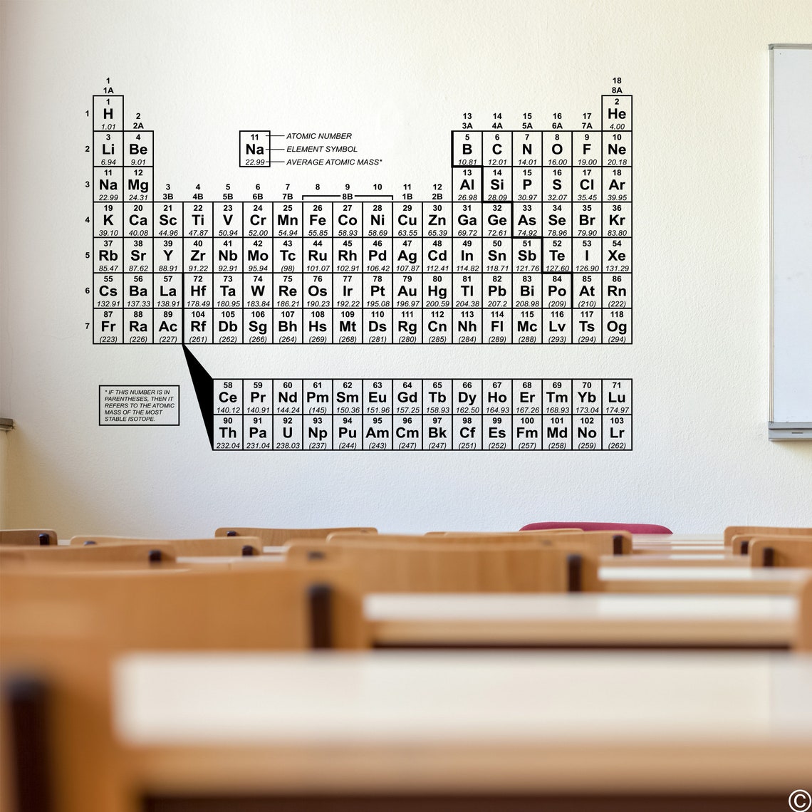 Advanced Periodic Table of Elements Wall Decal for High School | Etsy