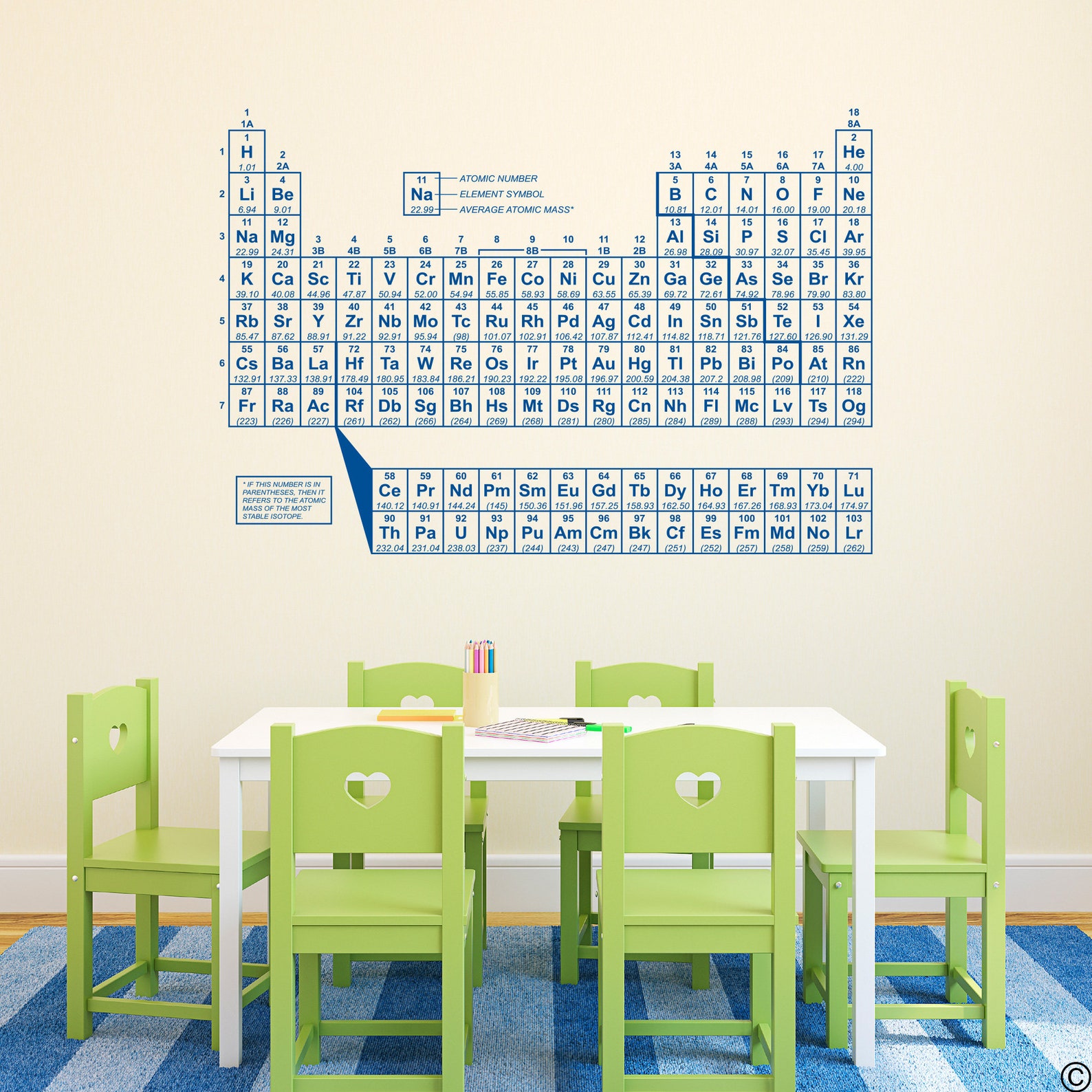 Advanced Periodic Table of Elements Wall Decal for High School - Etsy