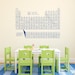 Advanced Periodic Table of Elements Wall Decal for High School Science ...