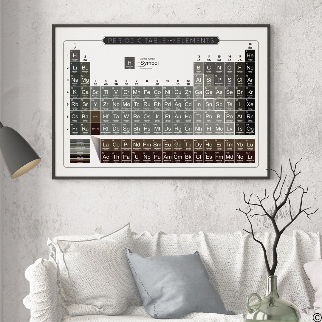 Periodic Table of Elements Print Printed With Eco-friendly - Etsy