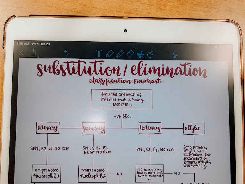Organic Chemistry Substitution and Elimination Flowchart - Etsy