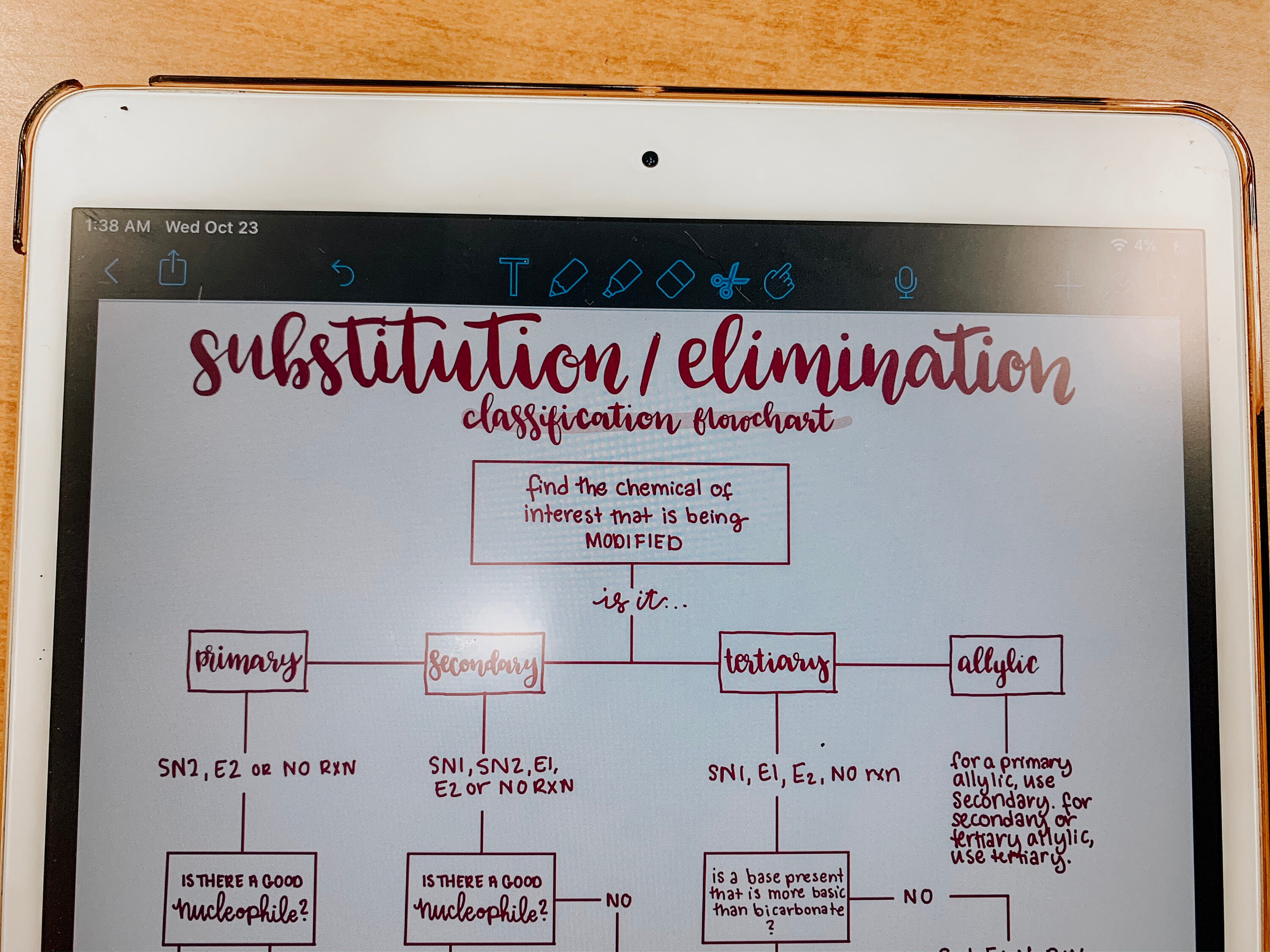 Organic Chemistry Substitution and Elimination Flowchart - Etsy