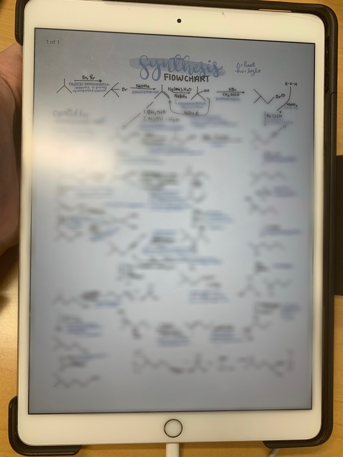 Organic Chemistry Synthesis Flowchart Reference Sheet - Etsy