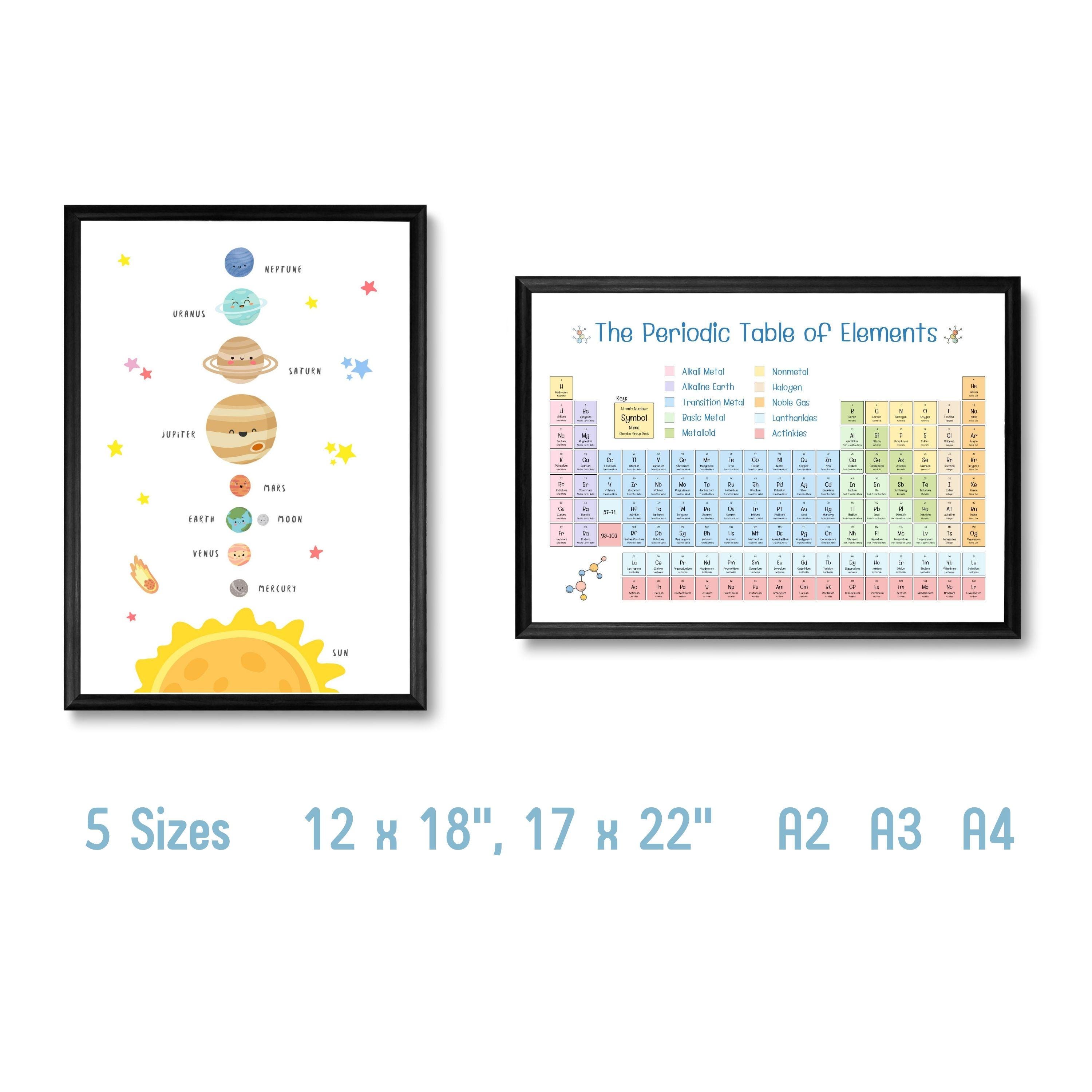 Pastel Periodic Table of Elements Poster – Printable Chemistry Wall Art ...