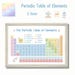 Pastel Periodic Table of Elements Poster – Printable Chemistry Wall Art ...
