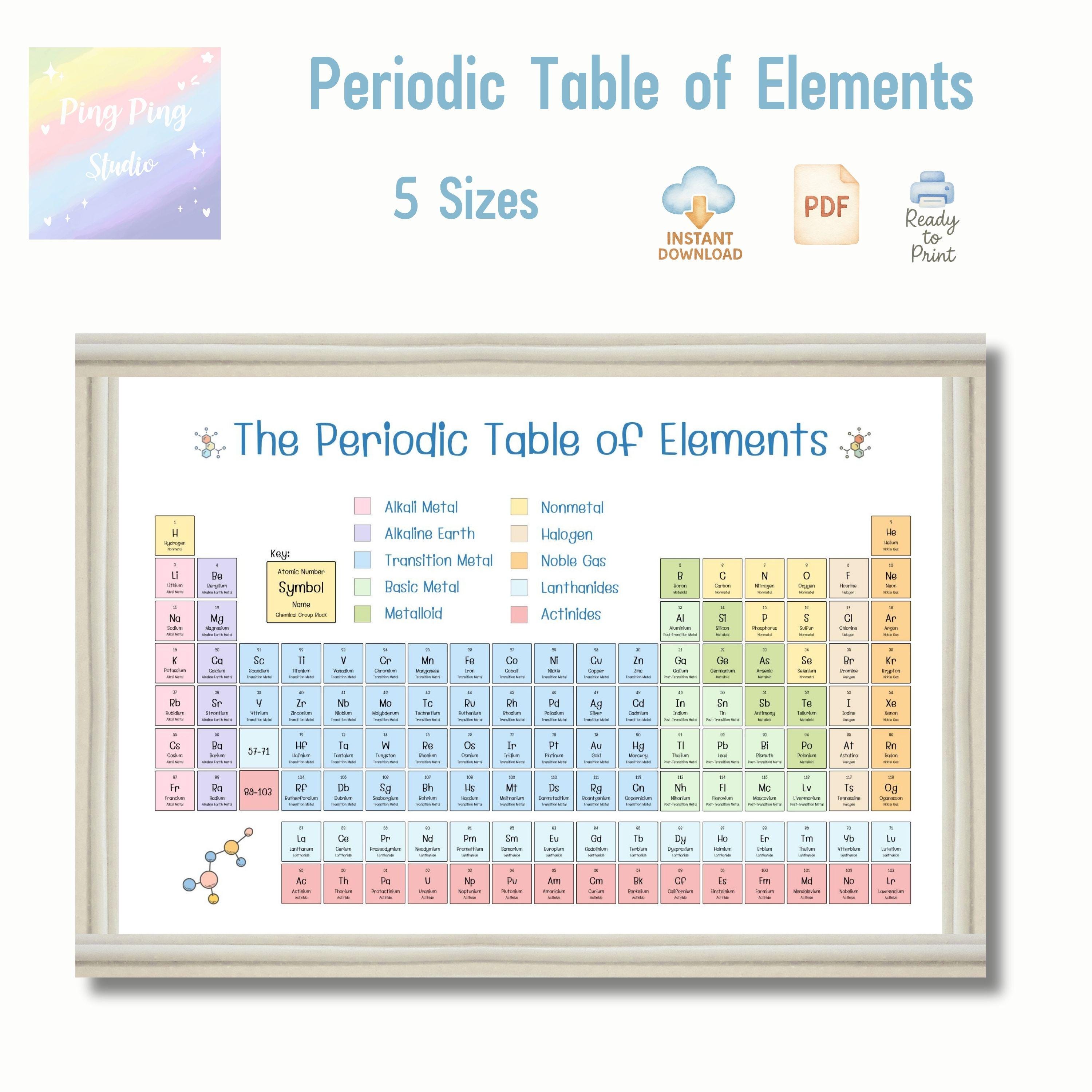 Pastel Periodic Table of Elements Poster – Printable Chemistry Wall Art ...