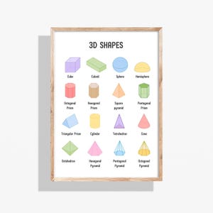 Cute 3D Shapes Poster for Kids – Fun and Educational Geometric Chart ...