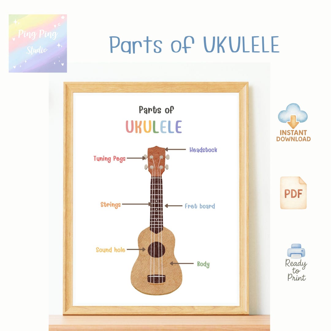 Parts of Ukulele Poster | Music Classroom Decor | Instrument Diagram ...
