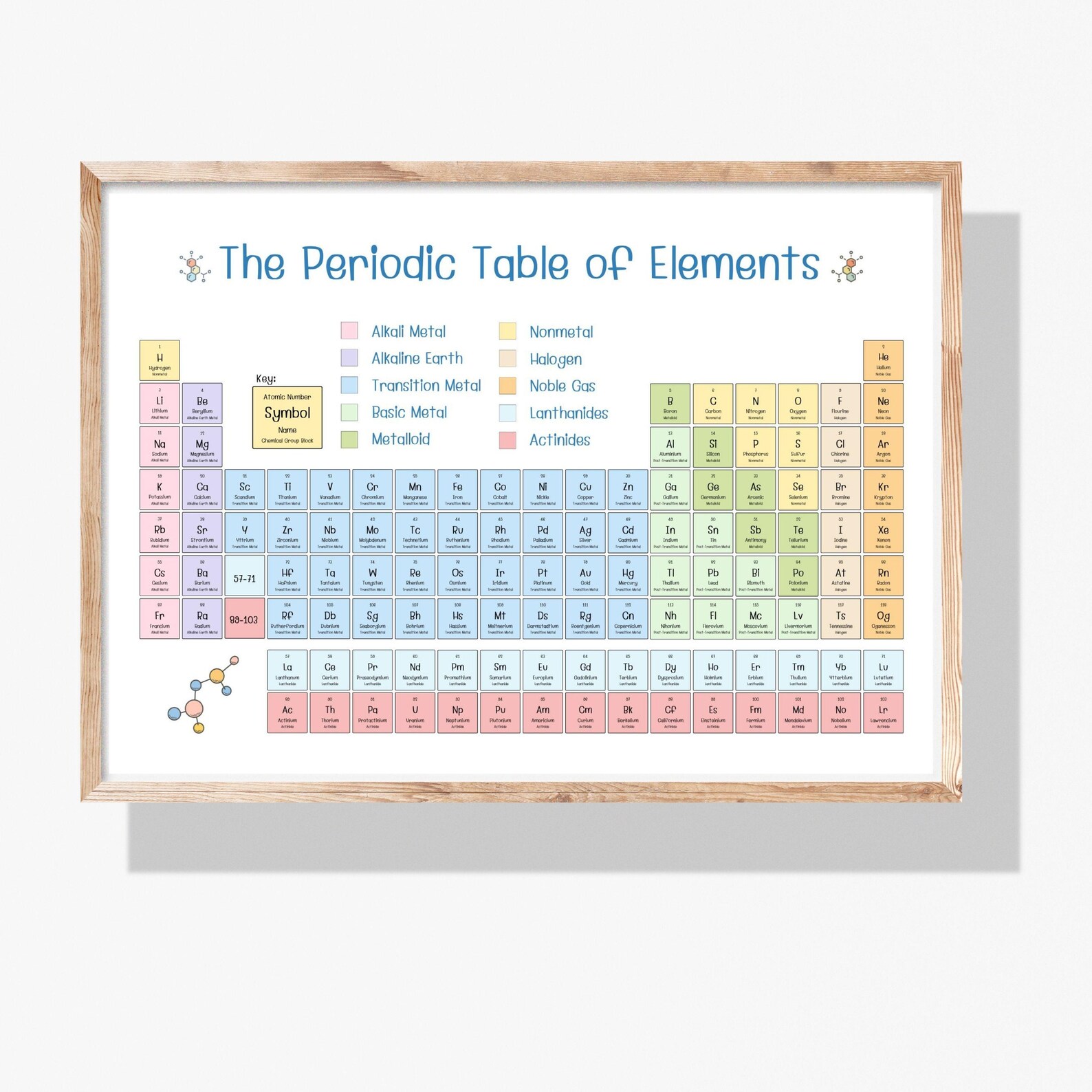 Pastel Periodic Table of Elements Poster – Printable Chemistry Wall Art ...