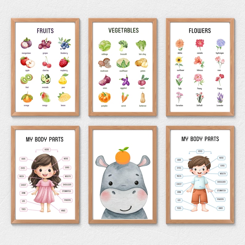 My Body Parts Posters for Kids – Cute Educational Charts for Boys and ...