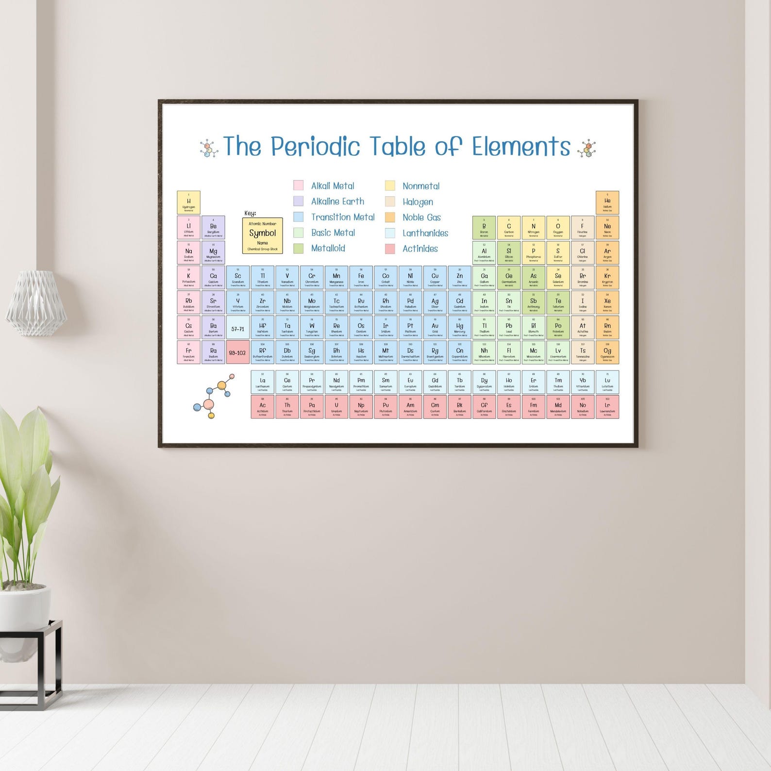 Pastel Periodic Table of Elements Poster – Printable Chemistry Wall Art ...